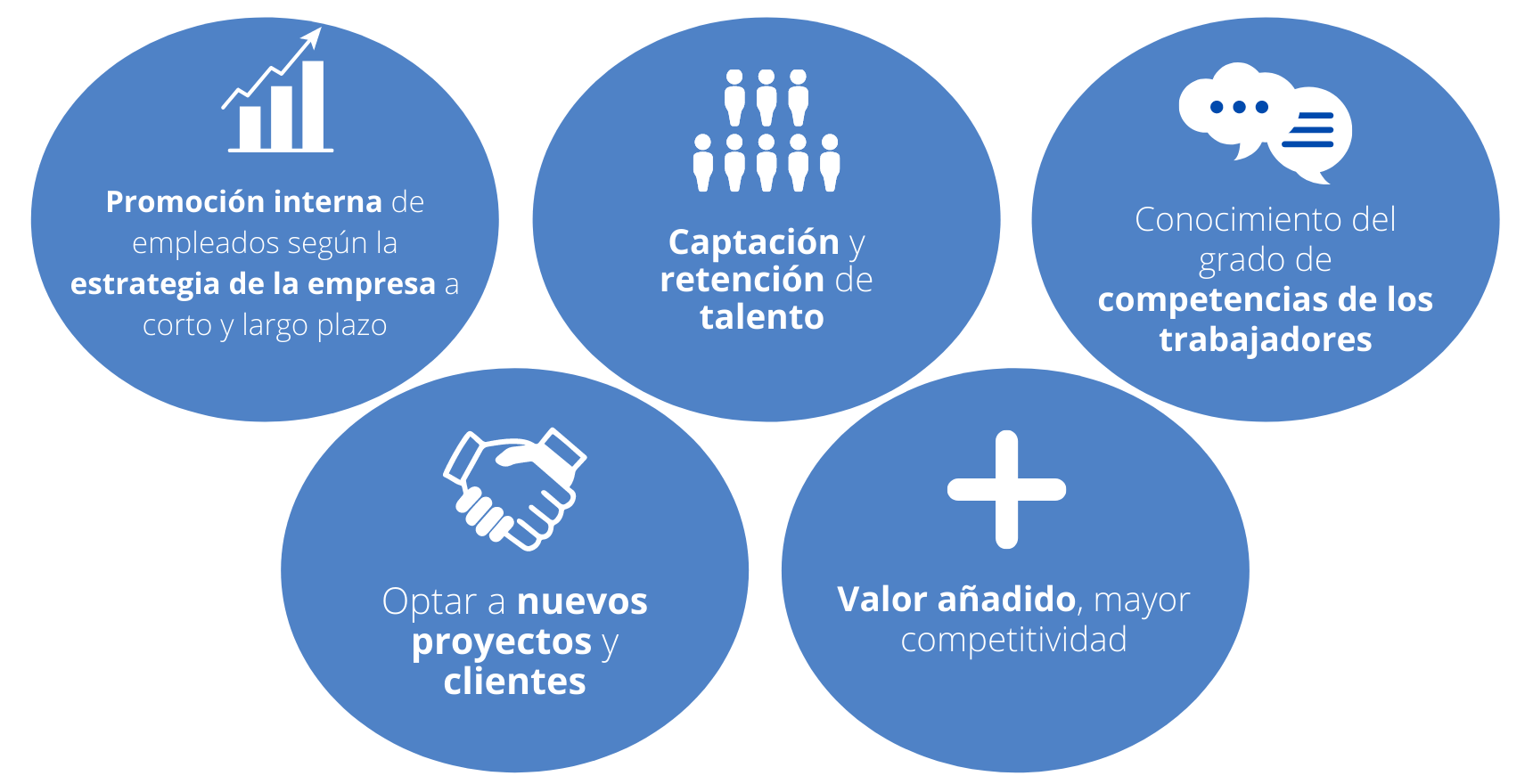 ¿Cómo puede ayudaros a ti y a tu empresa la orientación laboral ...